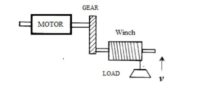 Solved Figure 1 below shows a motor lifting a load by means | Chegg.com