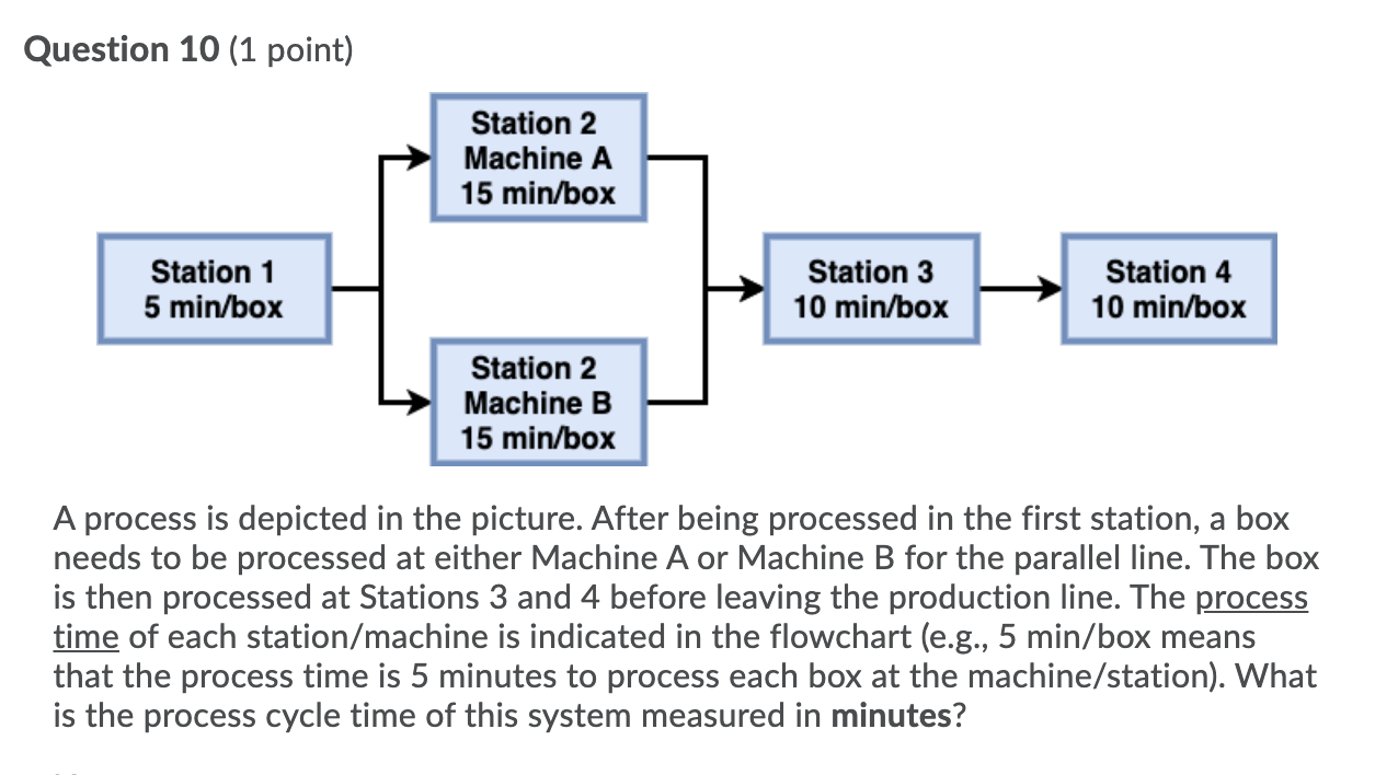 Solved Question 9 (1 point) Station 2 Machine A 15 min/box | Chegg.com