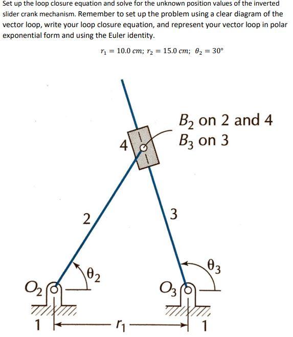Solved Set up the loop closure equation and solve for the | Chegg.com