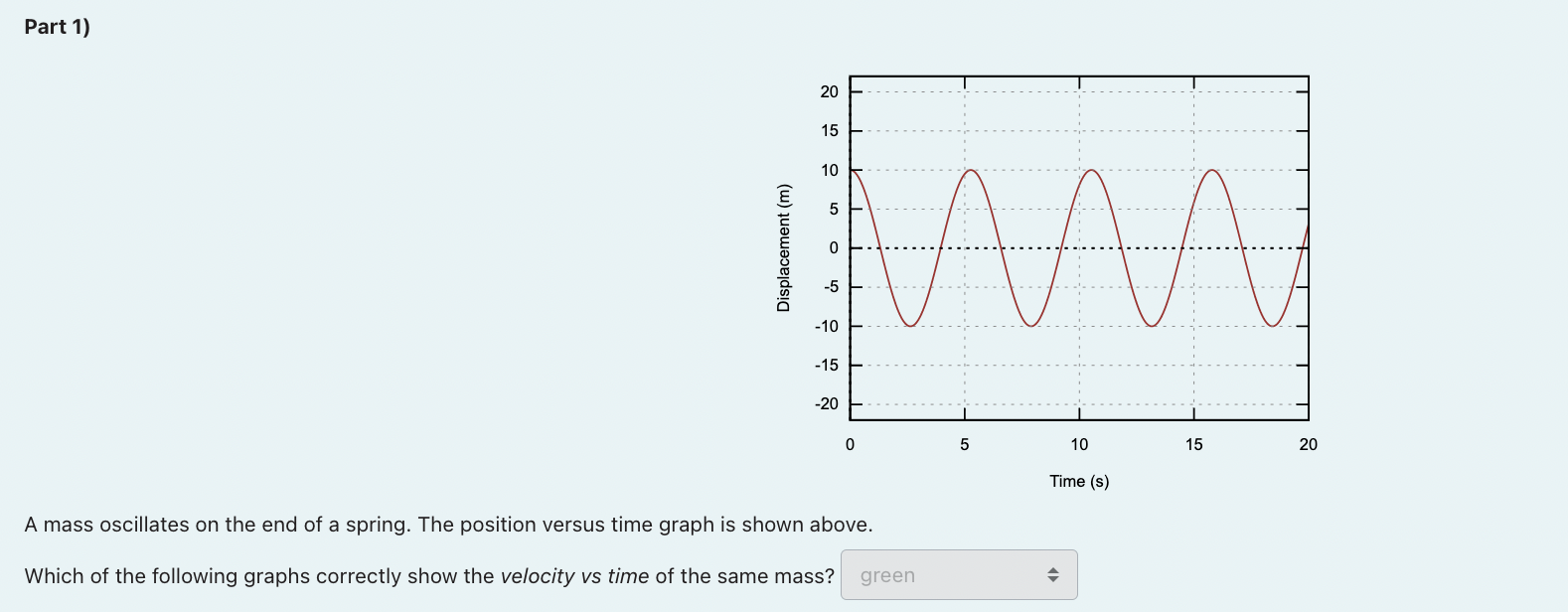 Solved A mass oscillates on the end of a spring. The | Chegg.com