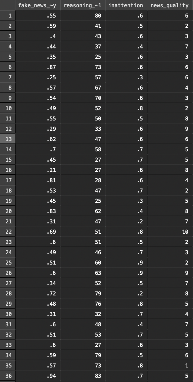 Solved Hi there, I am using STATA and I am stuck deciding | Chegg.com