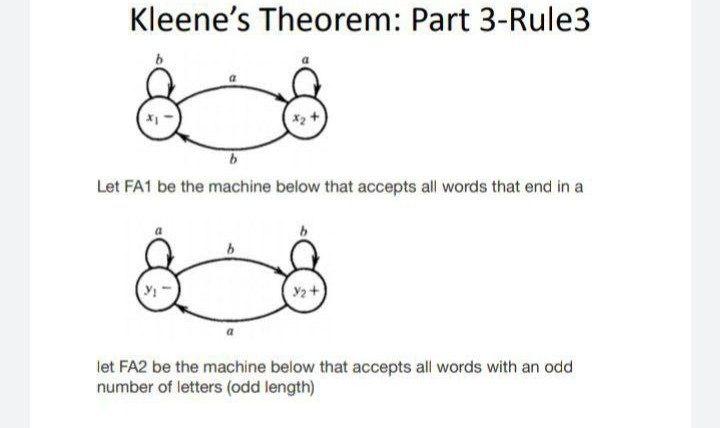 Solved Kleene's Theorem: Part 3-Rule3 6 b Let FA1 be the | Chegg.com