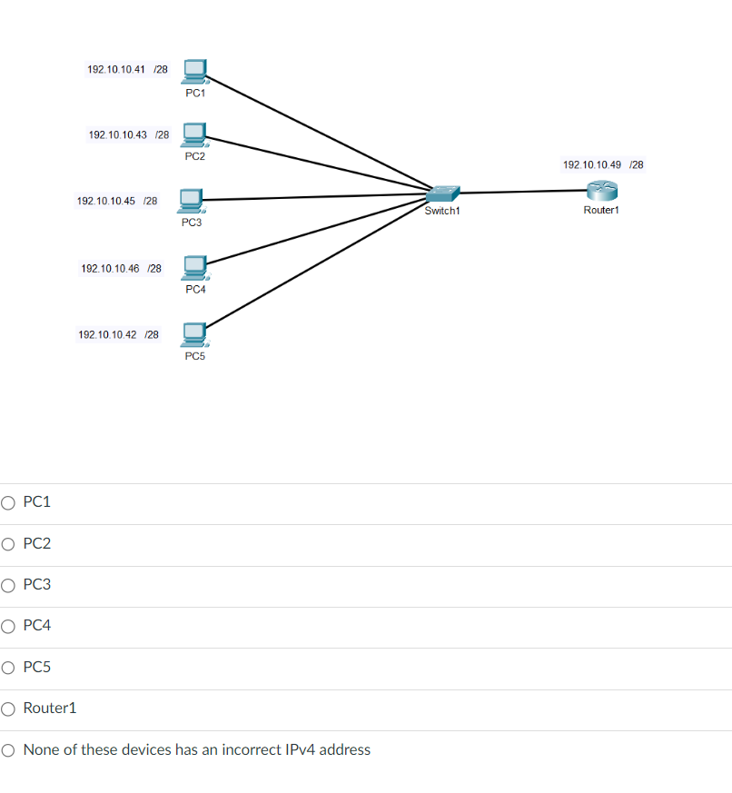 Solved PC1 PC2 PC3 PC4 PC5 Router1 None of these devices has | Chegg.com