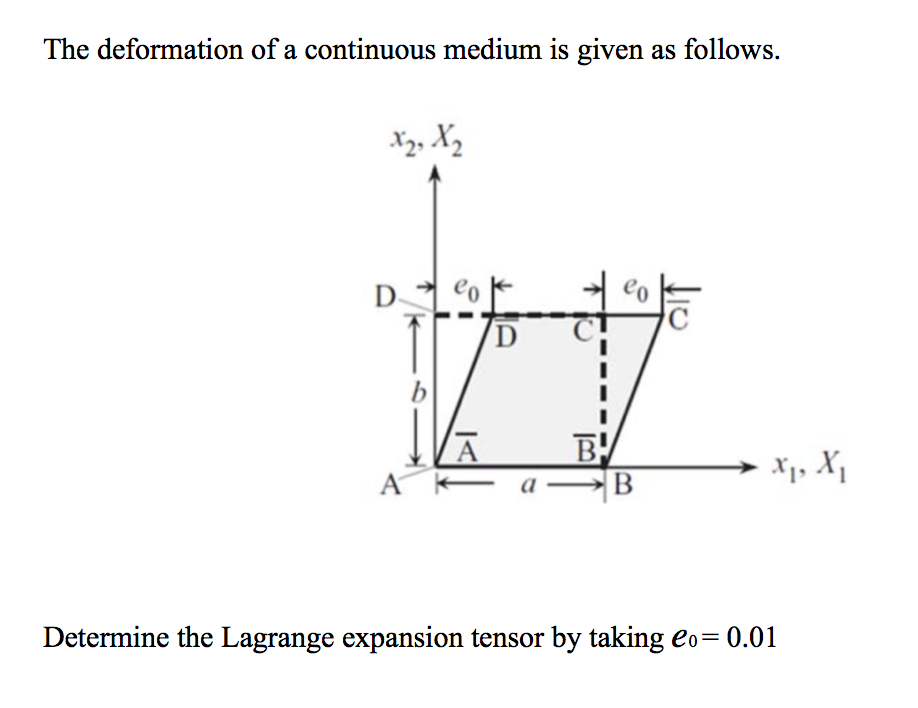 Solved The deformation of a continuous medium is given as | Chegg.com