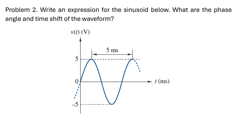 Solved Problem 2. ﻿Write an expression for the sinusoid | Chegg.com