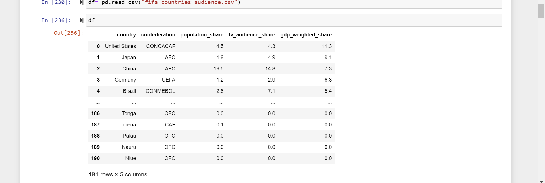 191 rows ×5 columns | Chegg.com