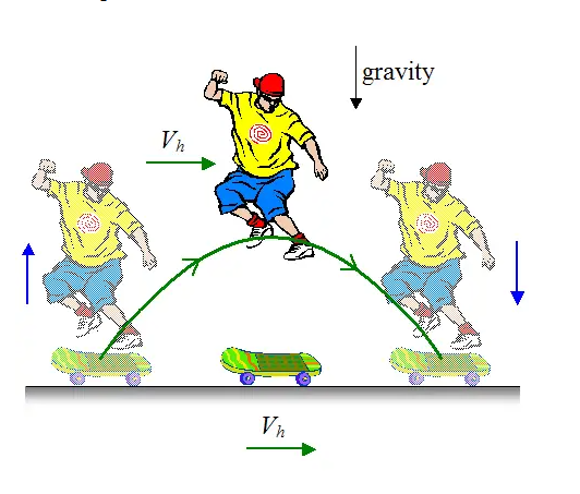 Solved Write a descriptive scenario. Explain how the forces | Chegg.com
