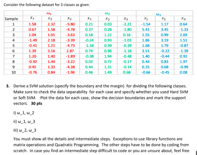 Solved Consider the following dataset for 3 classes as | Chegg.com