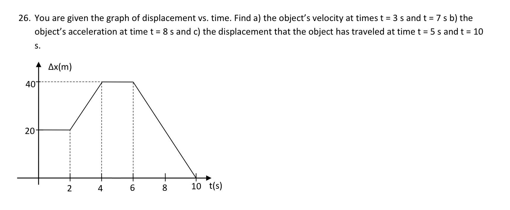 Solved 26. You are given the graph of displacement vs. time. | Chegg.com