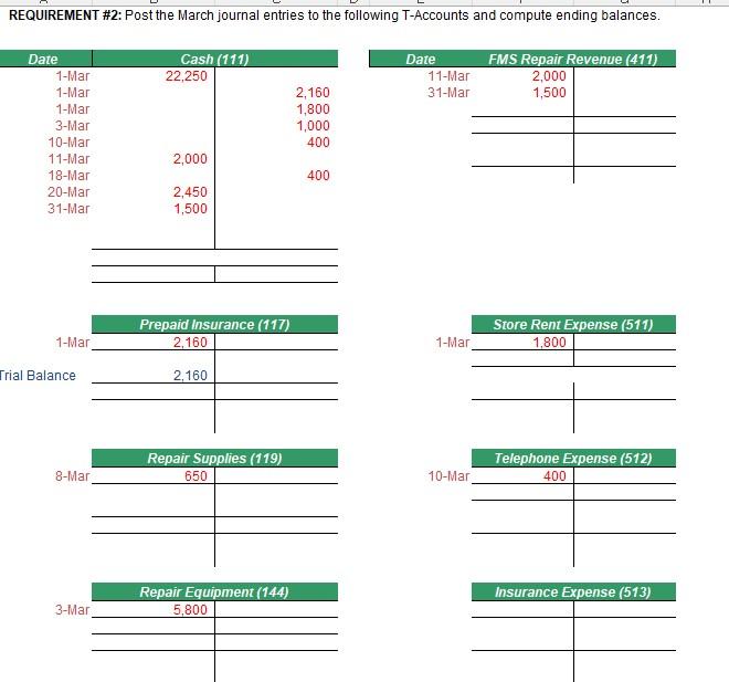Solved March Transactions REQUIREMENT \#2: Post the March | Chegg.com
