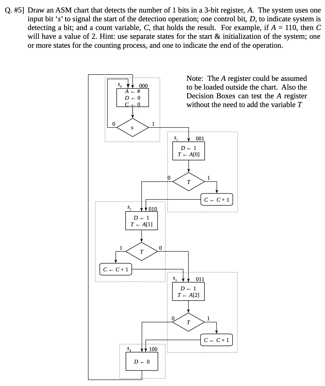 I need help with the solution. I could not understand | Chegg.com