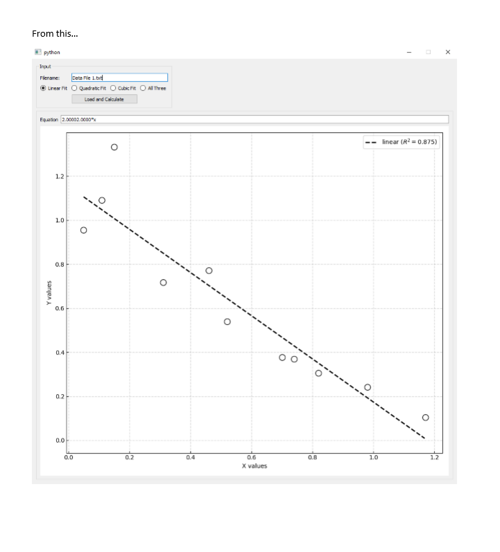 Solved Least Squares solution to add an Exponential Fit | Chegg.com