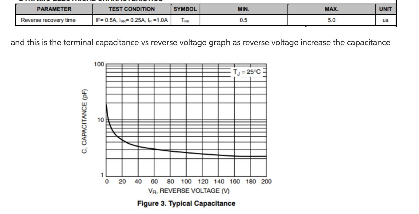 MIN. MAX. UNIT PARAMETER Reverse recovery time TEST | Chegg.com