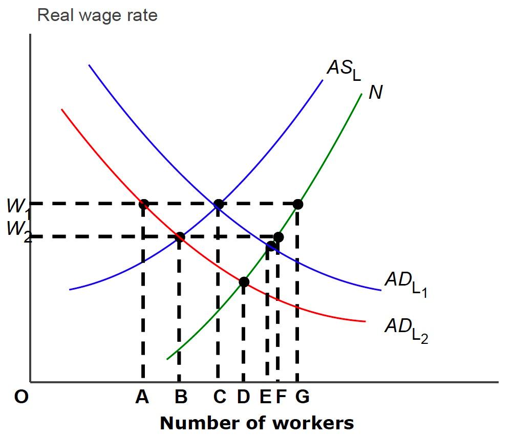 Solved The figure shows short-run aggregate demand and | Chegg.com