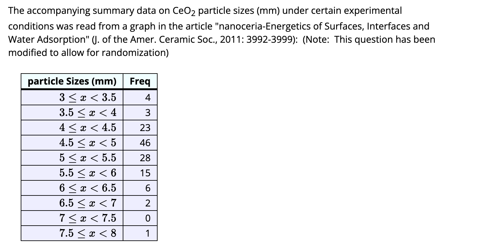 Solved The accompanying summary data on CeO2 particle sizes | Chegg.com