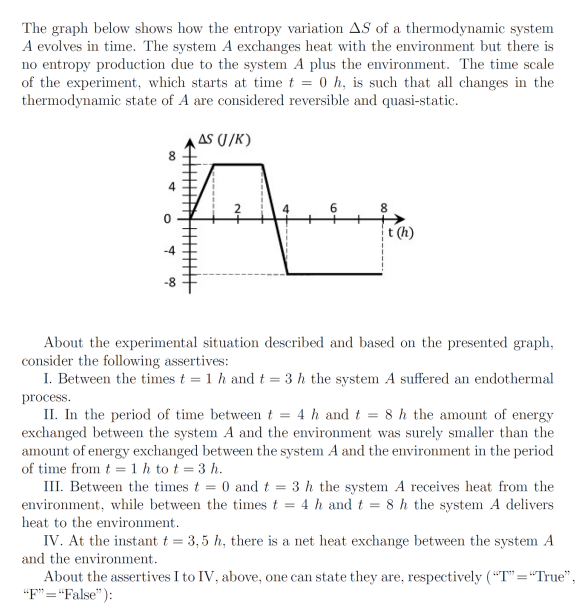 Solved The graph below shows how the entropy variation AS of | Chegg.com