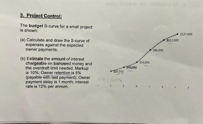 Solved 3. Project Control: The budget S-curve for a small | Chegg.com