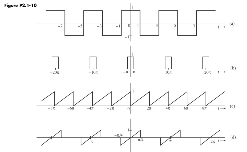 Solved Plot both Amplitude and Phase Spectra for (a), (b), | Chegg.com