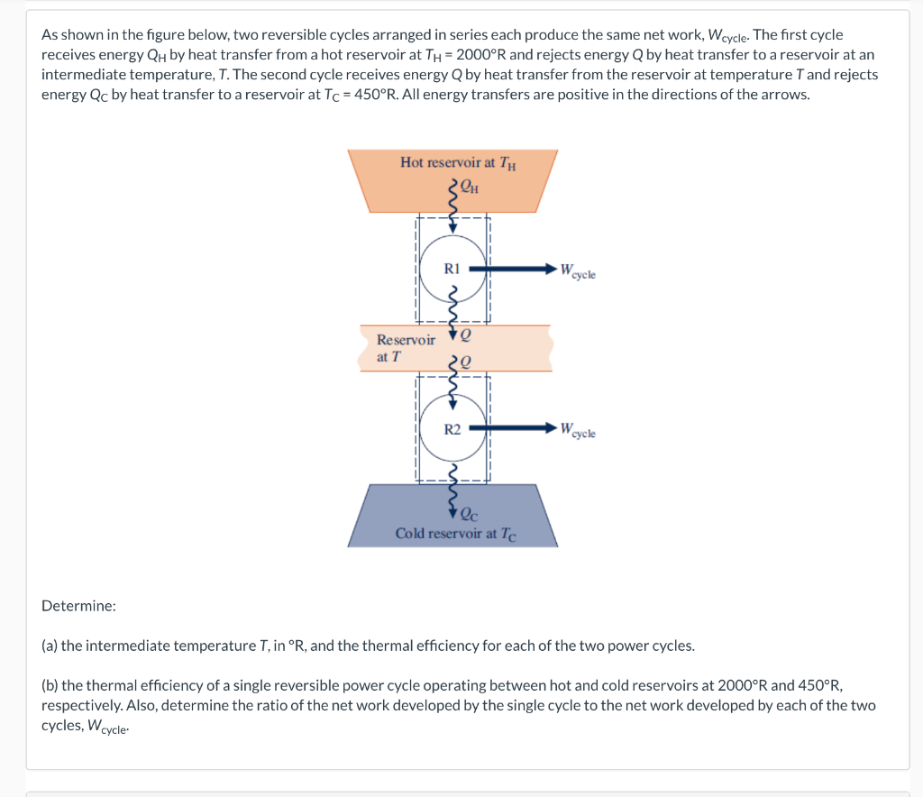 Solved As shown in the figure below, two reversible cycles | Chegg.com