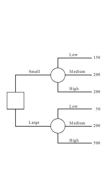 Solved Interpret the following decision Tree diagram and | Chegg.com