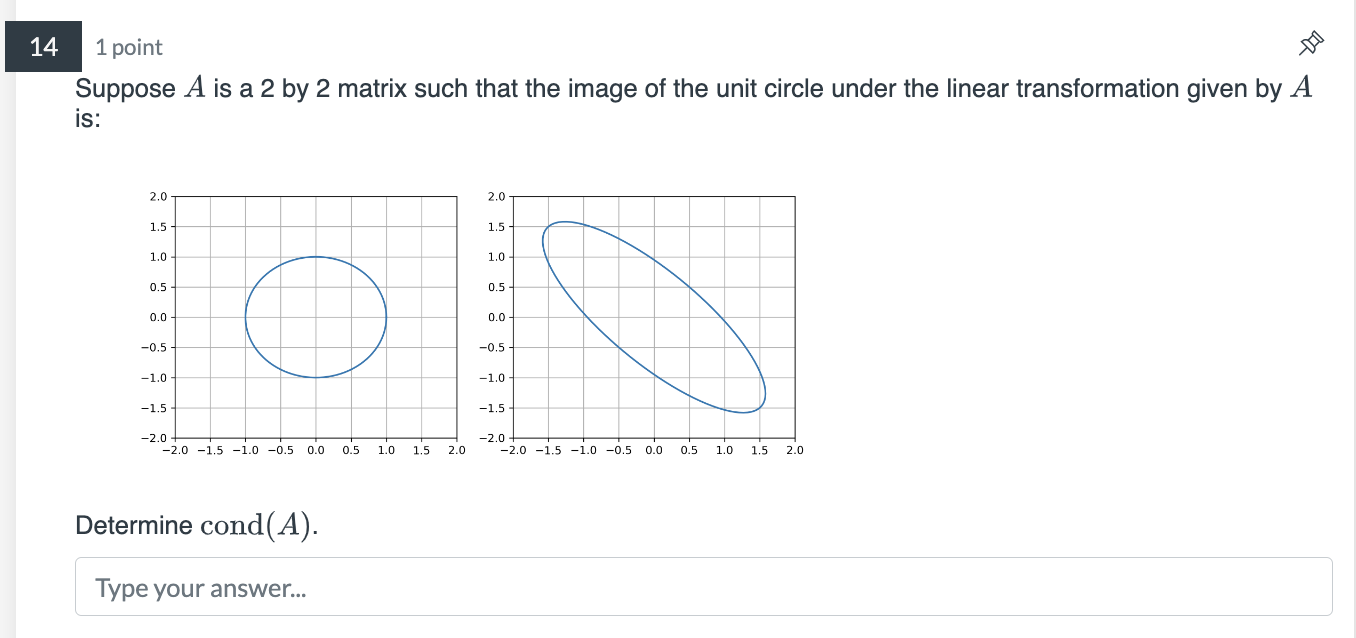 Solved Suppose A is a 2 by 2 matrix such that the image of | Chegg.com