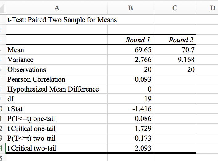 Solved A B С D t-Test: Paired Two Sample for Means Round 2 | Chegg.com