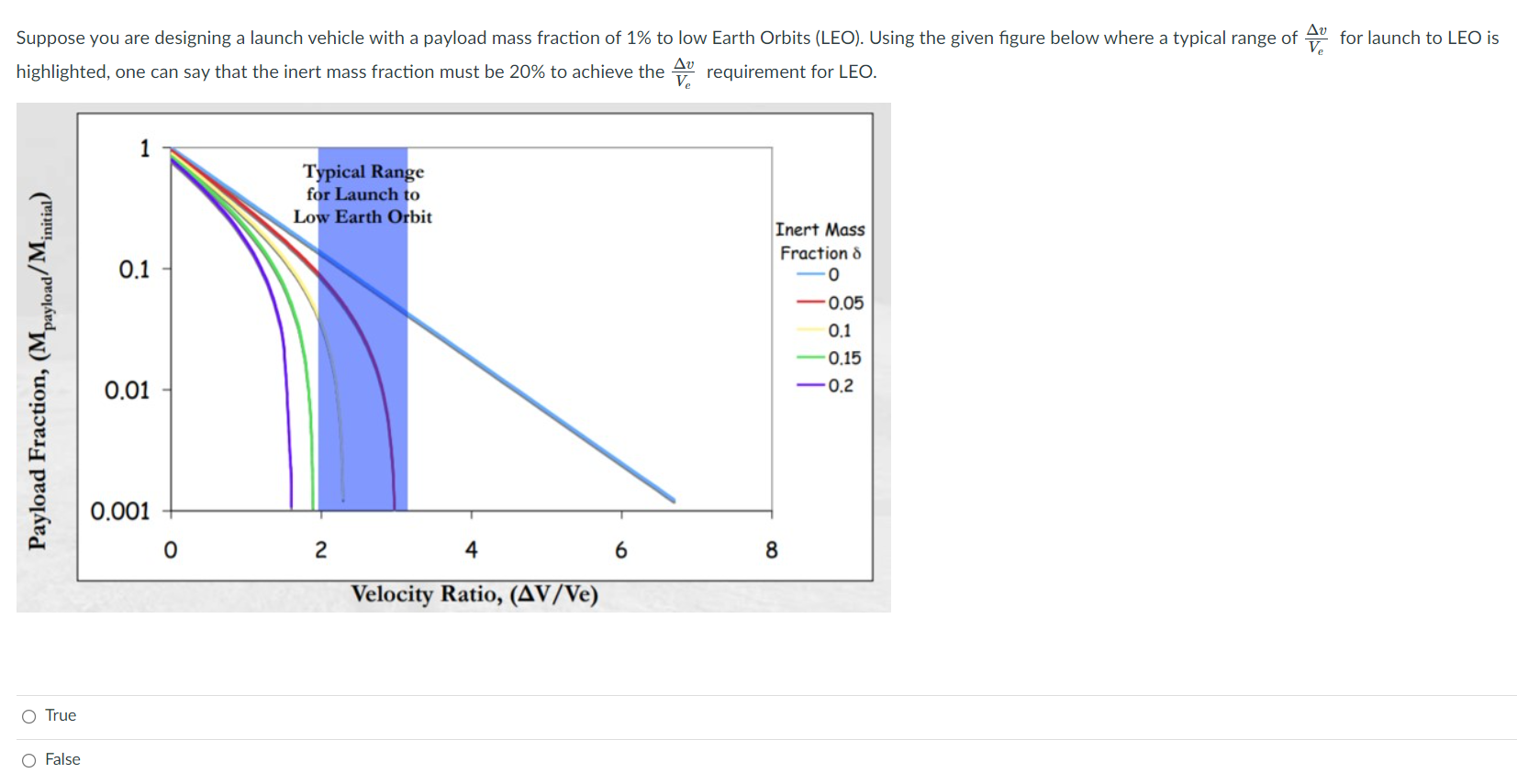 Solved Suppose you are designing a launch vehicle with a | Chegg.com