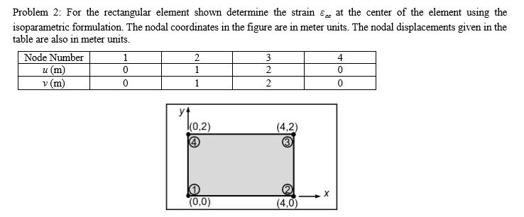 Solved Problem 2: For the rectangular element shown | Chegg.com