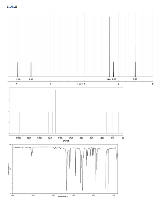 Solved COHO 2.00 2.00 3.00 2.00 3.00 2 200 180 160 140 80 | Chegg.com