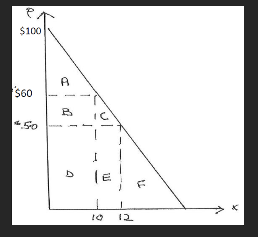 The diagram below depicts a situation where the price | Chegg.com