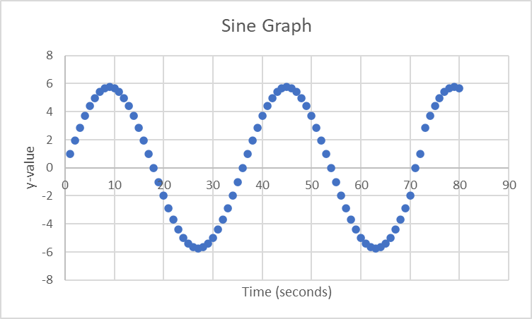 Solved 6. Next, we need to determine some of the values of | Chegg.com