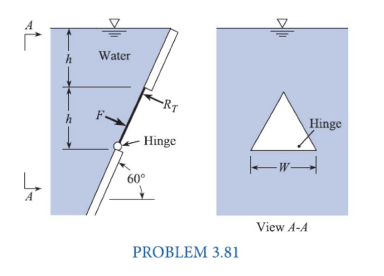 Solved Determine the hydrostatic force F on the triangular | Chegg.com