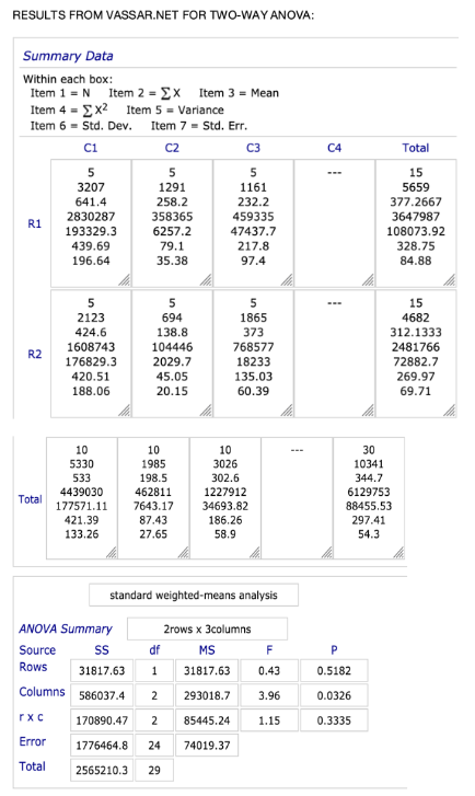 Solved Use the tables below for the measured cholesterol | Chegg.com