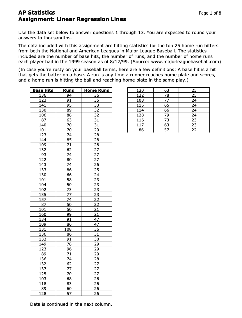 Solved AP Statistics Page 1 of 8 Assignment: Linear | Chegg.com