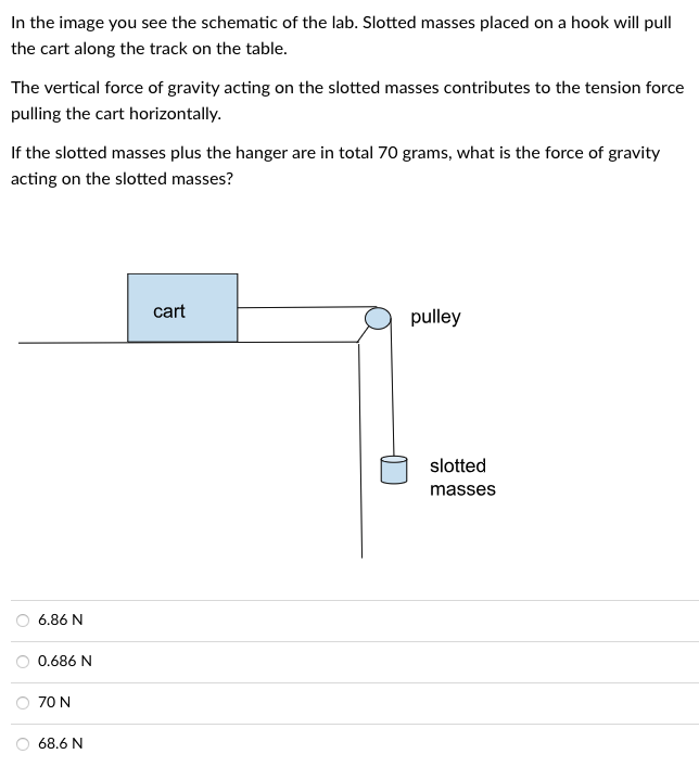 Solved In the image you see the schematic of the lab. | Chegg.com