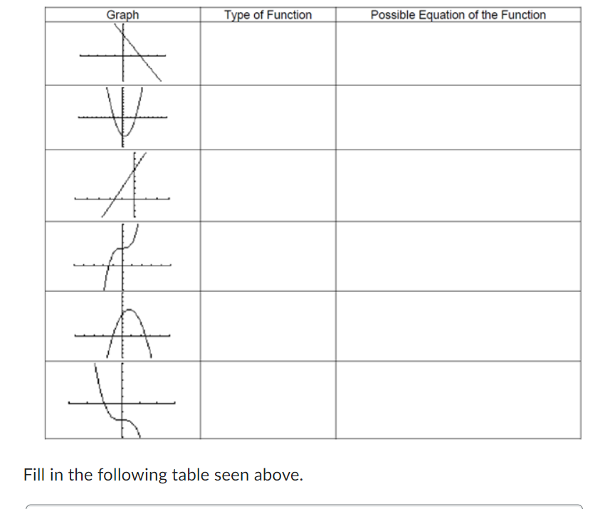 Solved Fill in the following table seen above. | Chegg.com