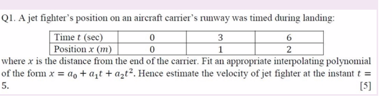 Solved Q1. A jet fighter's position on an aircraft carrier's | Chegg.com