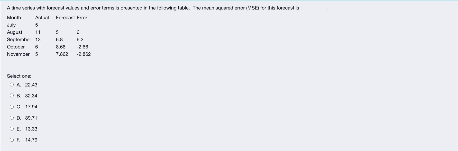 Solved A time series with forecast values and error terms is | Chegg.com