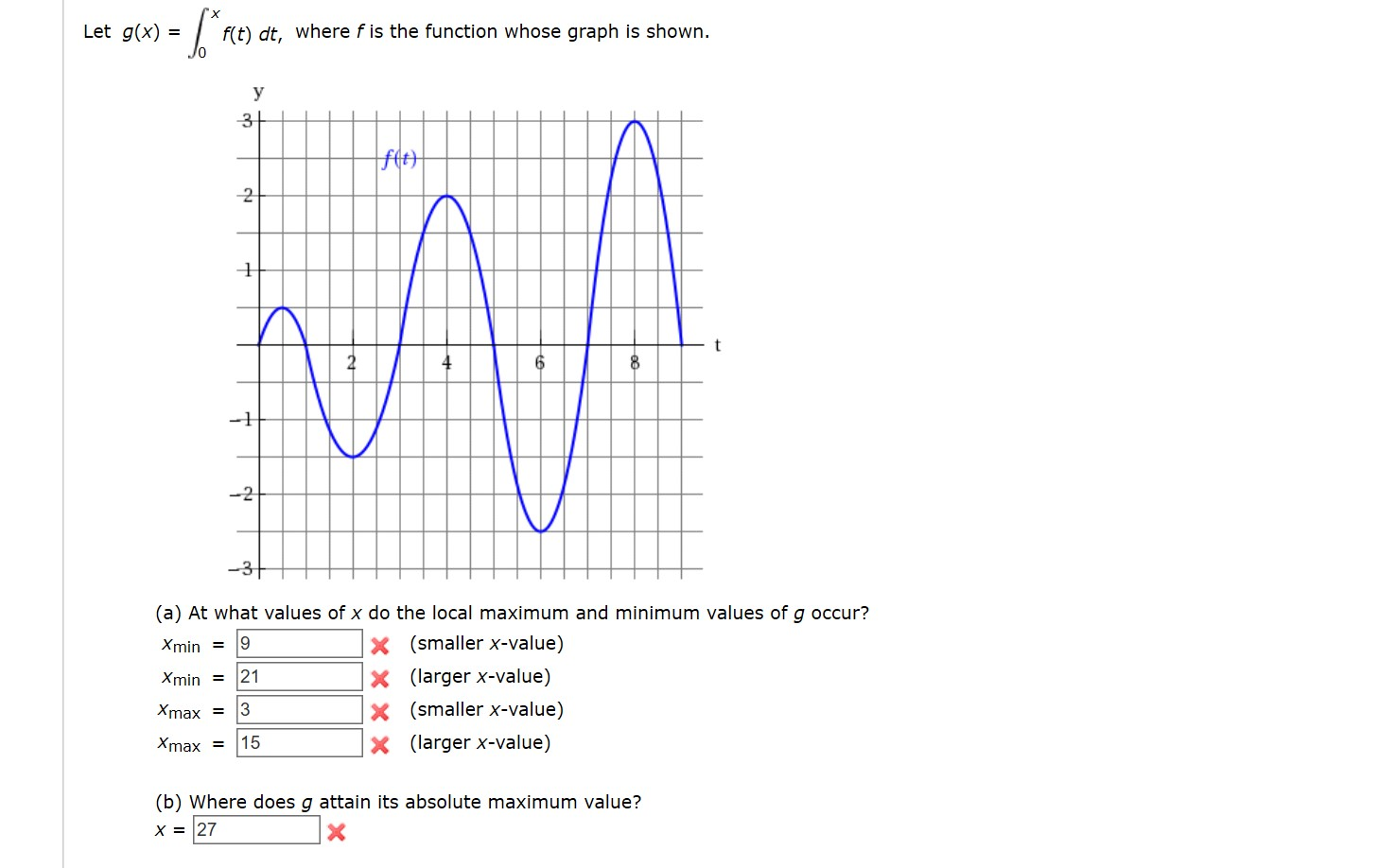 Solved Let g(x) = t) dt, where f is the function whose graph | Chegg.com
