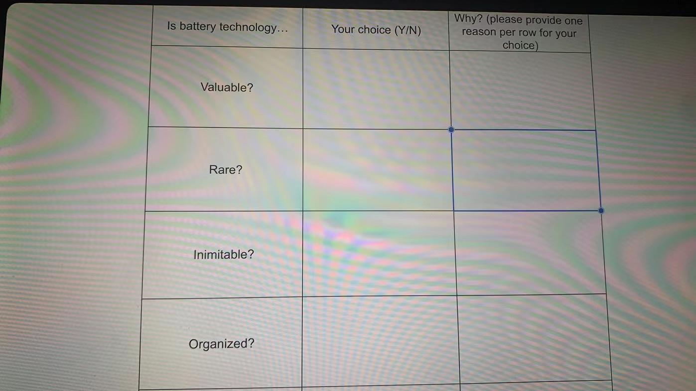 Solved 2. VRIO Framework: Using the VRIO framework, evaluate | Chegg.com