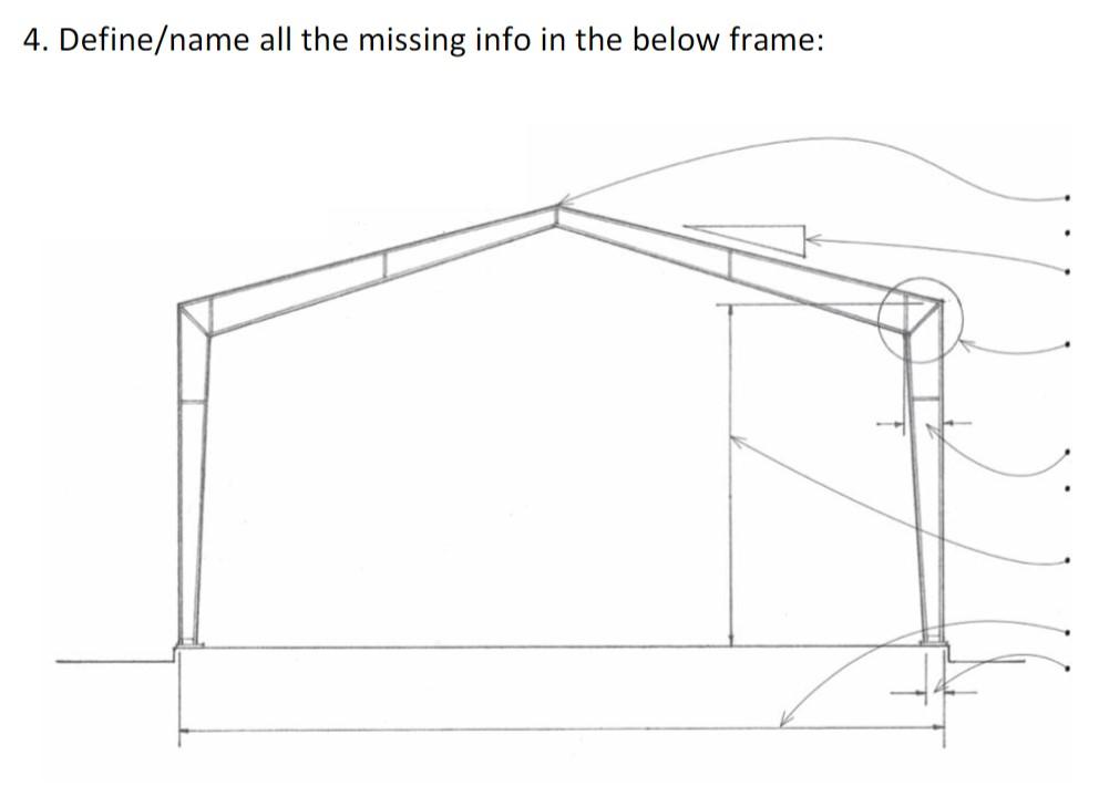 Solved 4. Define/name all the missing info in the below | Chegg.com