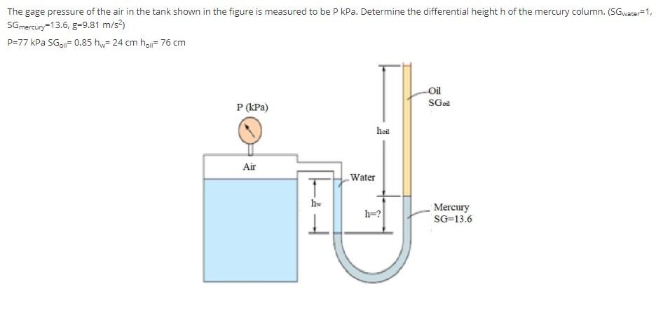 Solved The gage pressure of the air in the tank shown in the | Chegg.com