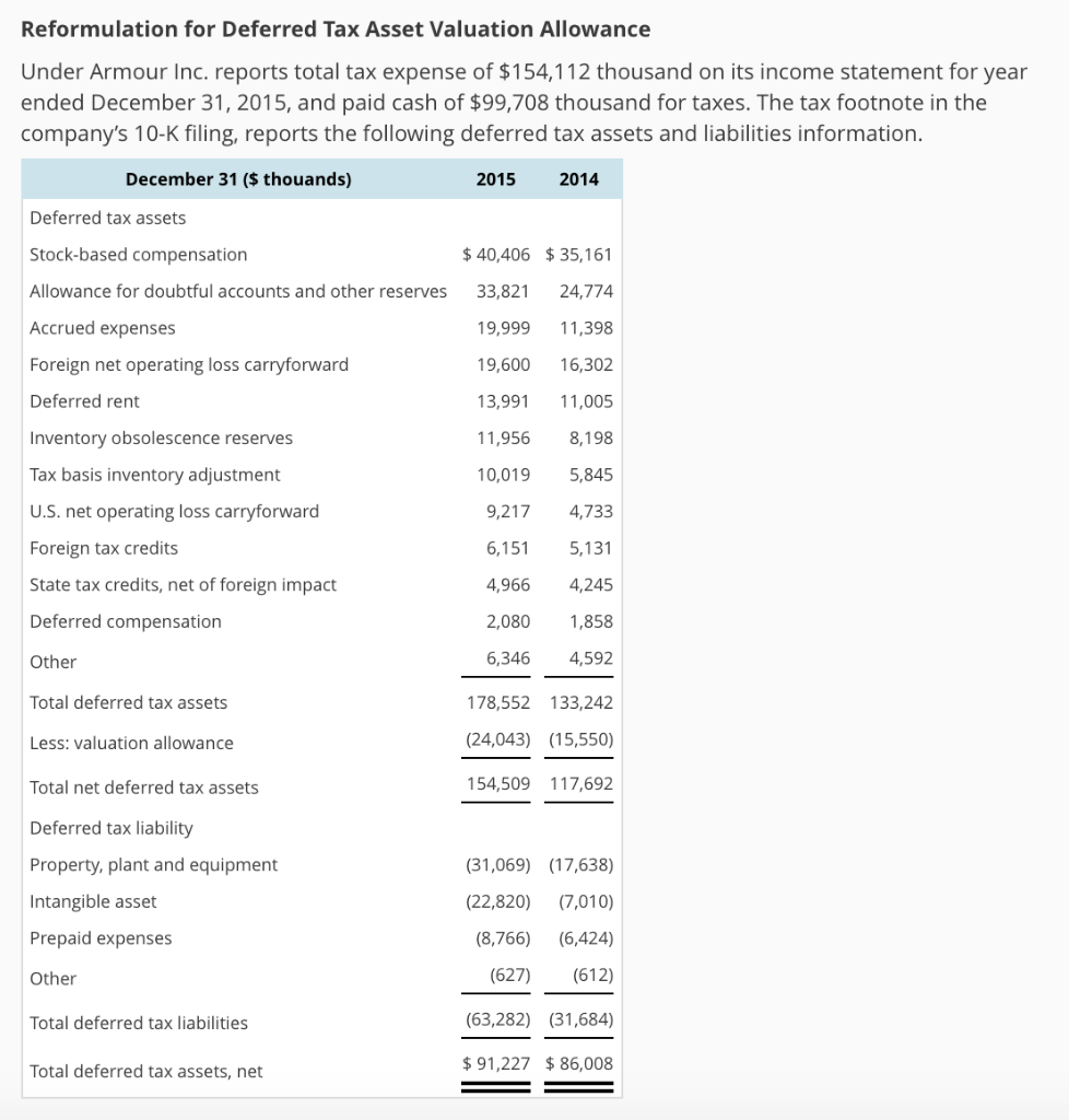 Reformulation for Deferred Tax Asset Valuation | Chegg.com