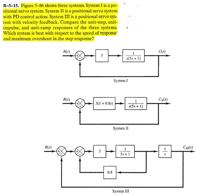 Solved B-5-15. Figure 5-86 shows three systems. System I is | Chegg.com
