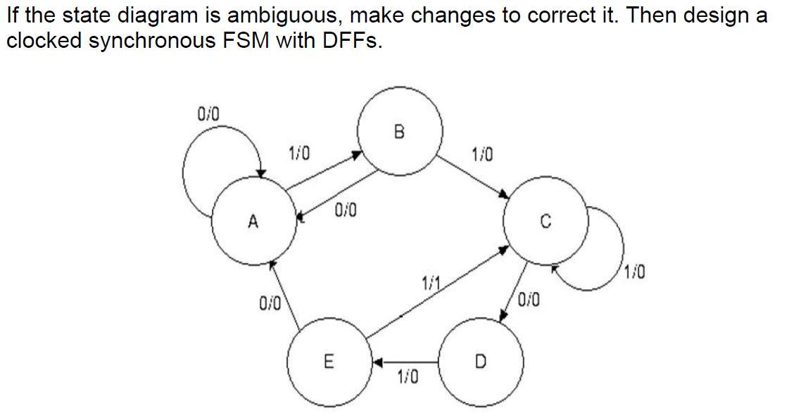 Solved If the state diagram is ambiguous, make changes to | Chegg.com