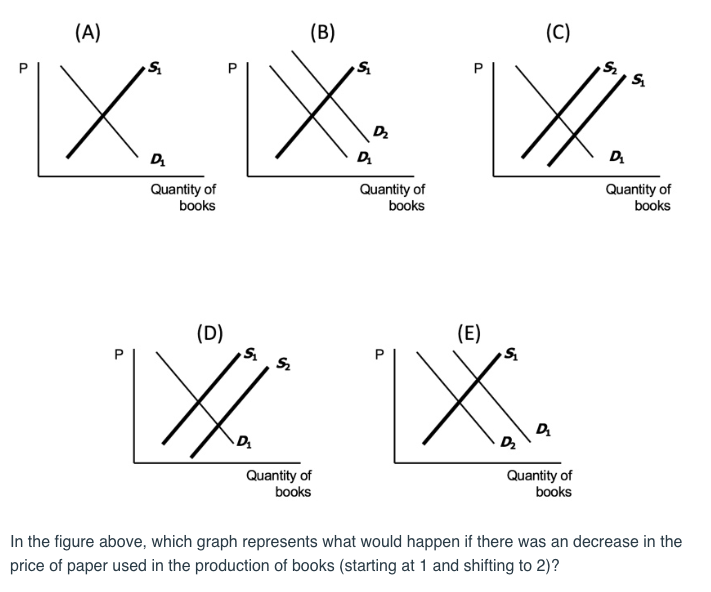 Solved A An Increase In Population B An Increase In The Chegg