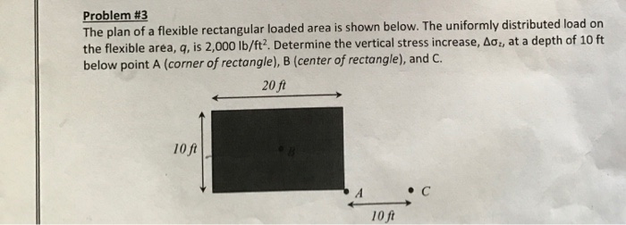 Solved The plan of a flexible rectangular loaded area is | Chegg.com