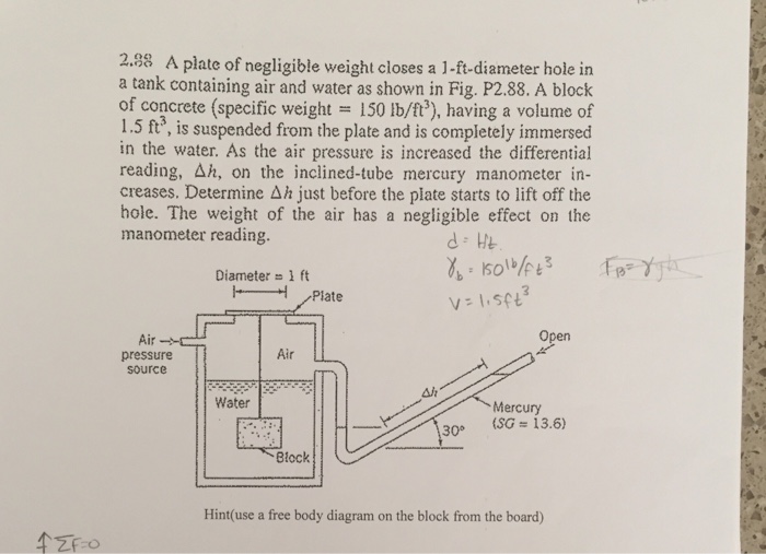 Solved A plate of negligible weight closes a 1-ft-diameter | Chegg.com