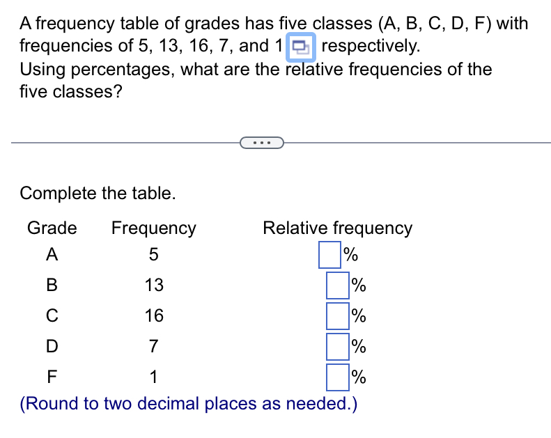 Solved A frequency table of grades has five classes | Chegg.com