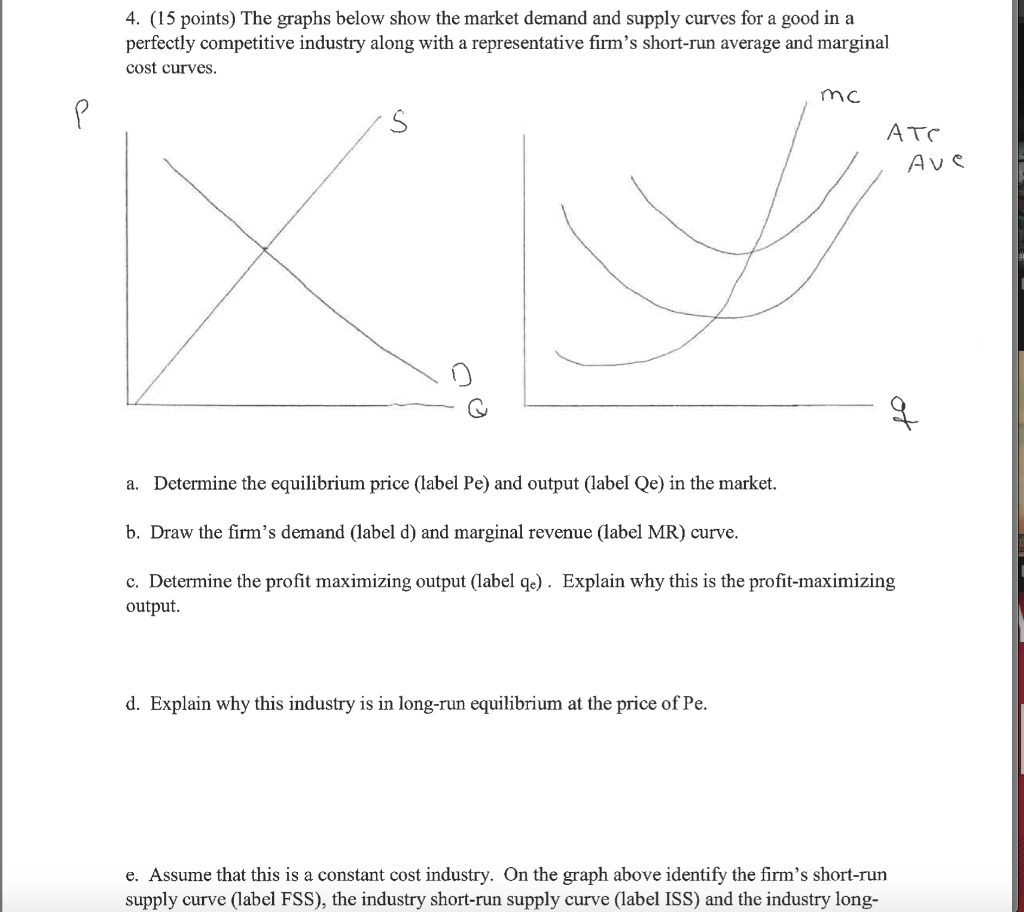Solved 4. (15 points) The graphs below show the market | Chegg.com